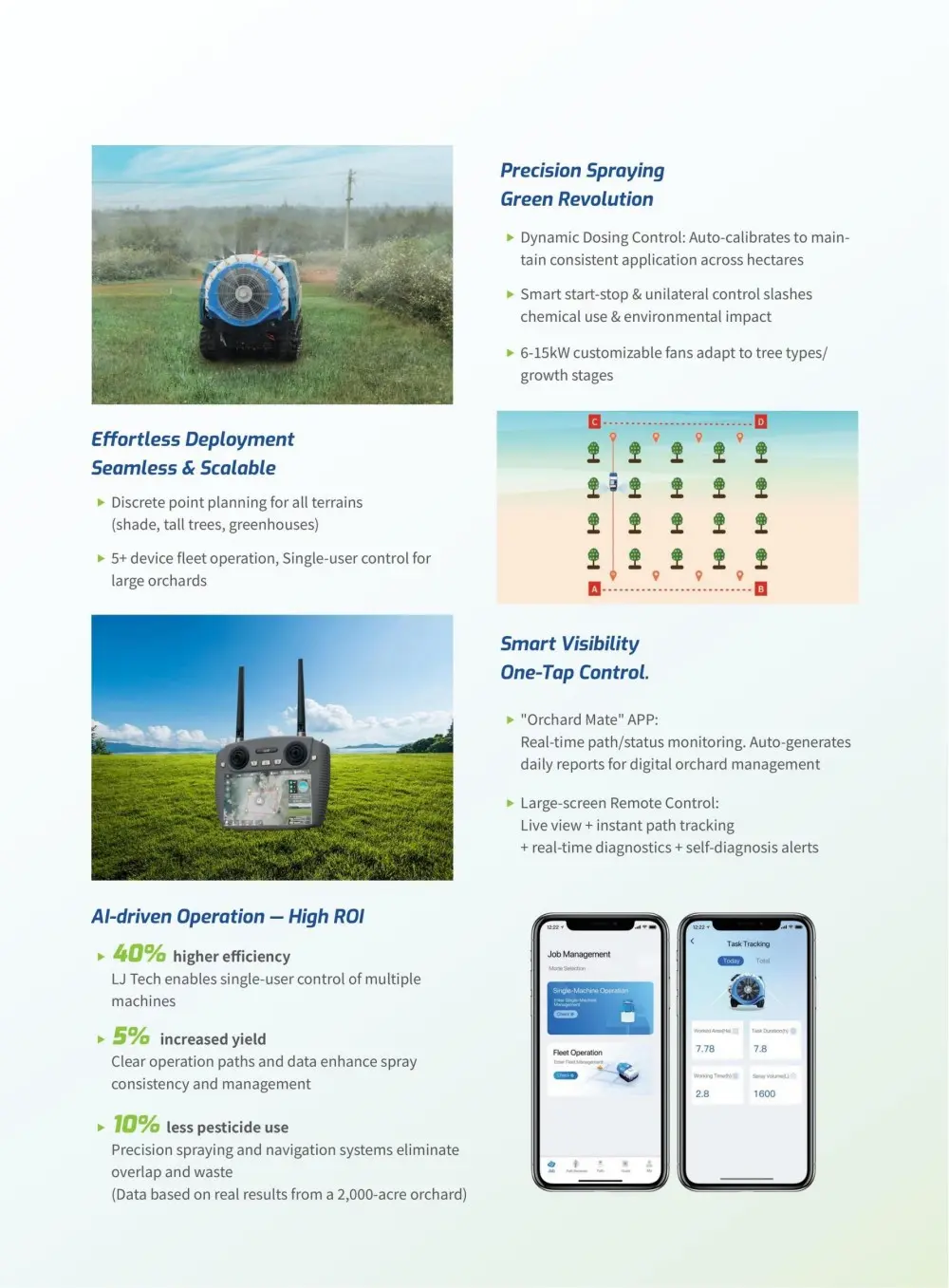 Orchard Autonomous Sprayer S500Pro - AI-Powered Autonomous Orchard ...